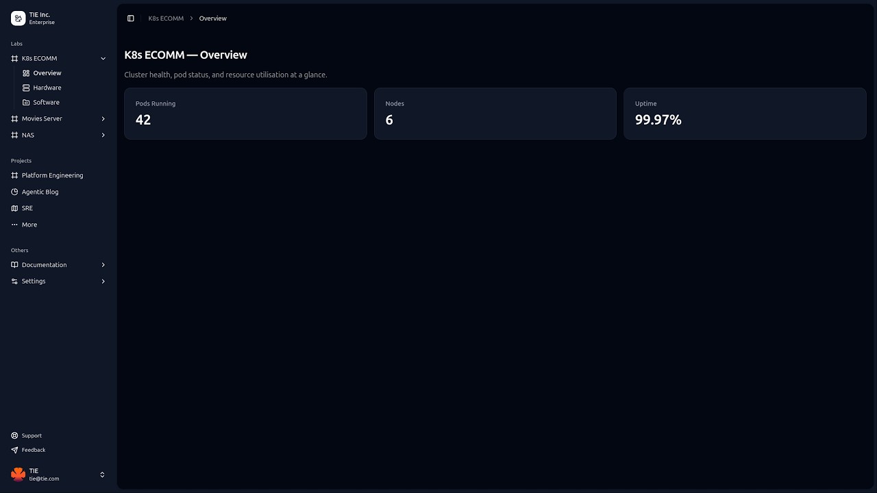 Angular Dashboard | Spartan NG