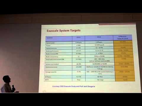 Futures of MPI, Part 1
