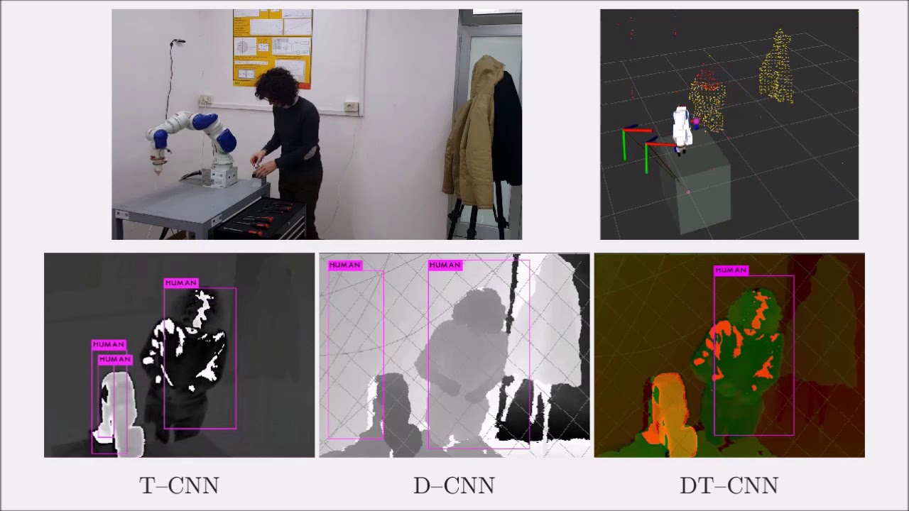 Robotics Lab - A Multimodal Perception System for Detection of Human Operators in Robotic Work Cells