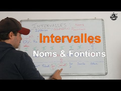 ♫ Les Noms & Fonctions d'intervalles