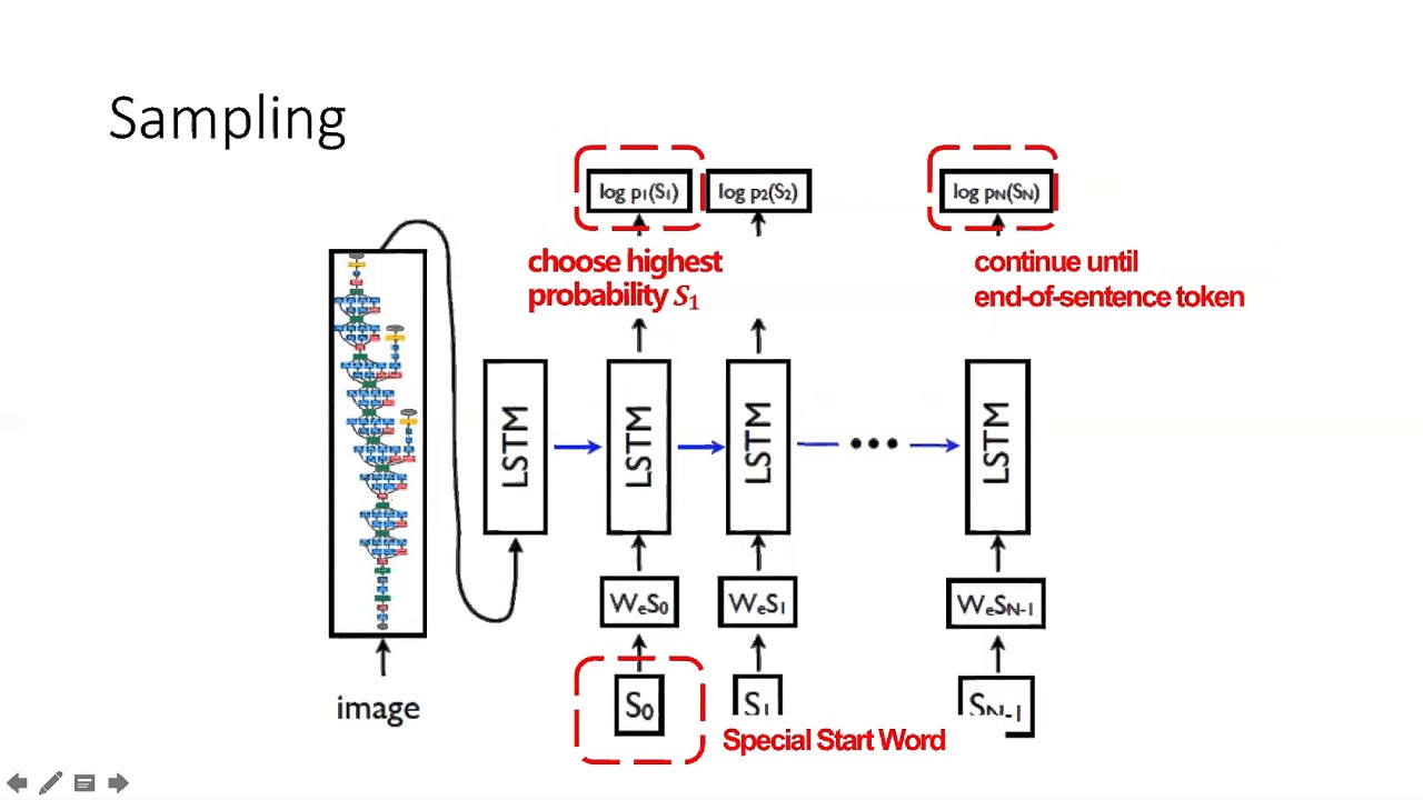 PR-041: Show and Tell: A Neural Image Caption Generator