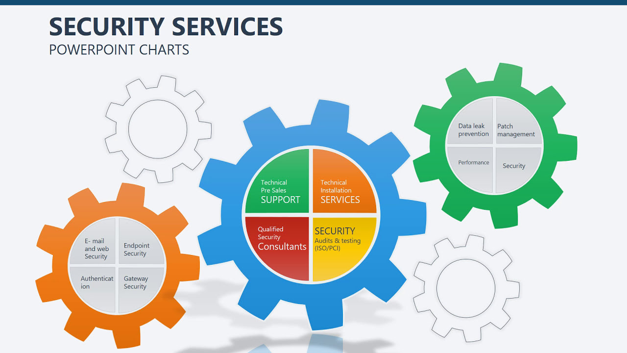Security Services Chart: Security Services PowerPoint charts
