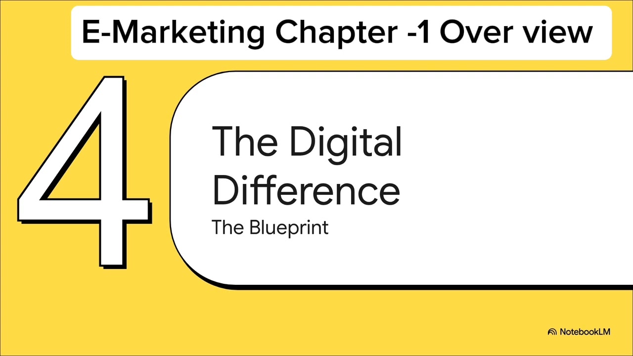 E-Marketing Chapter one over view with Yenetutorial 