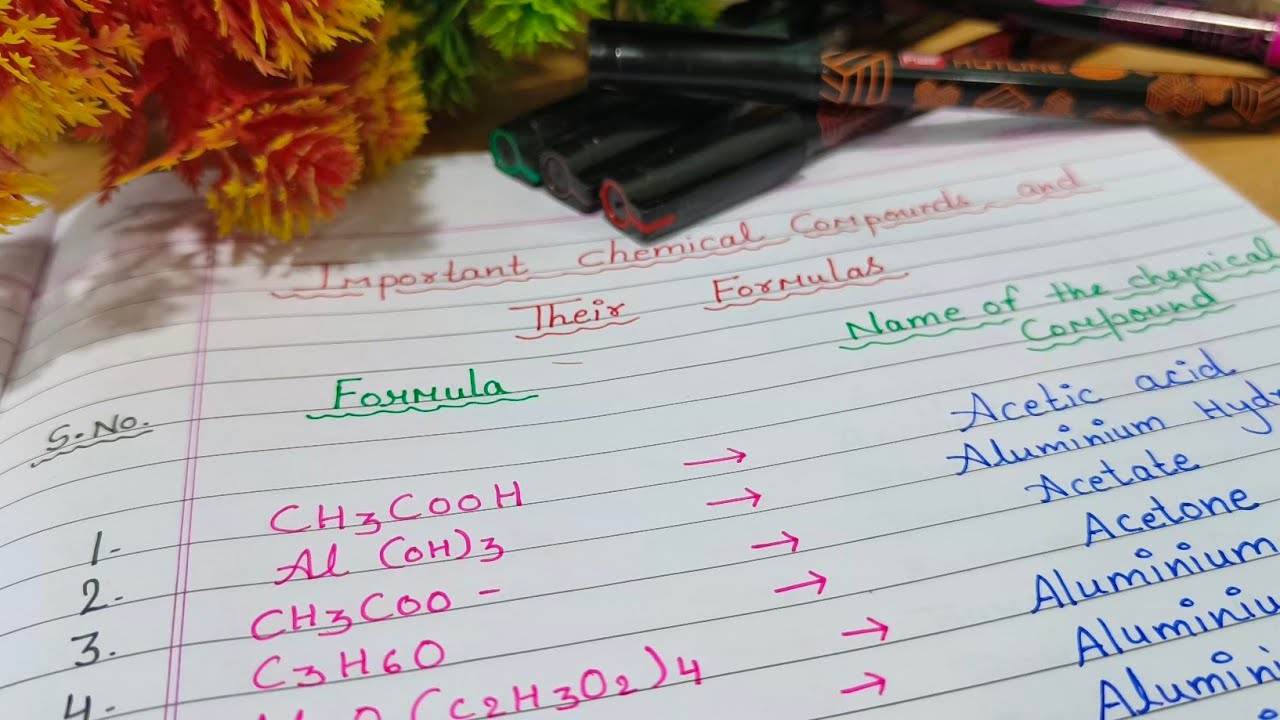 Important chemical compounds and their formulas ll 1-24 (Part-1) ll Neet UG ll Chemistry