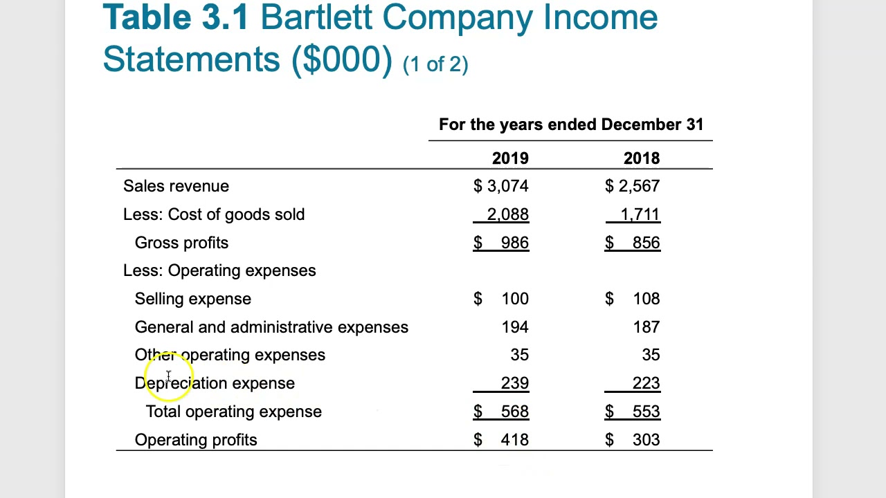 Chapter 3 Financial and Ratio Analysis, Part I