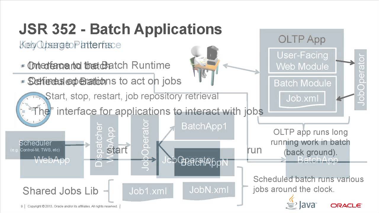 Batch Applications for the Java Platform 1.0