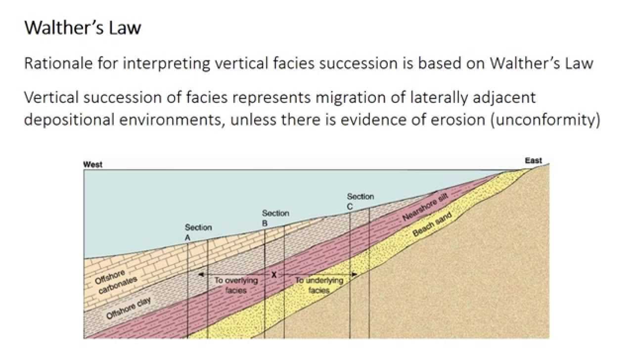 5 - Facies models