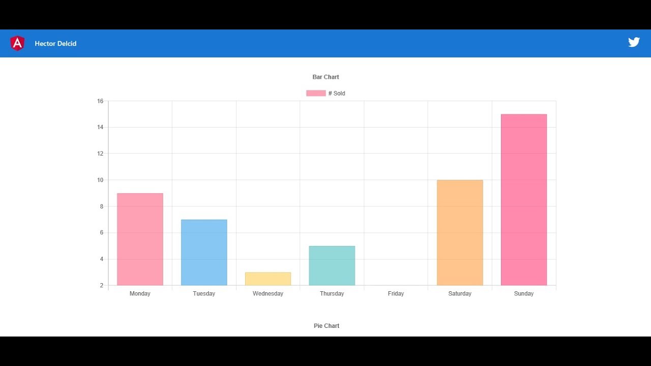 Chart.js with Angular Tutorial | 2019