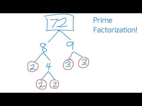 Prime Factorization Using Exponents