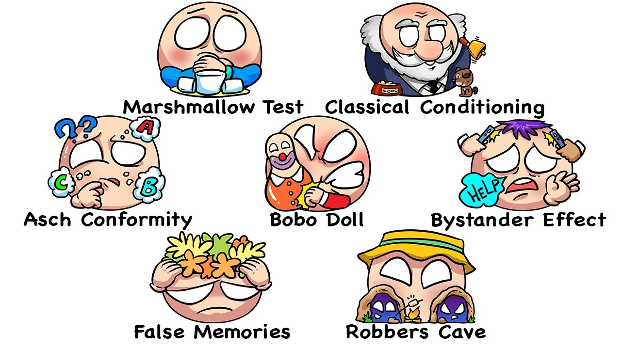 Every Psychological Experiment in 18 Minutes