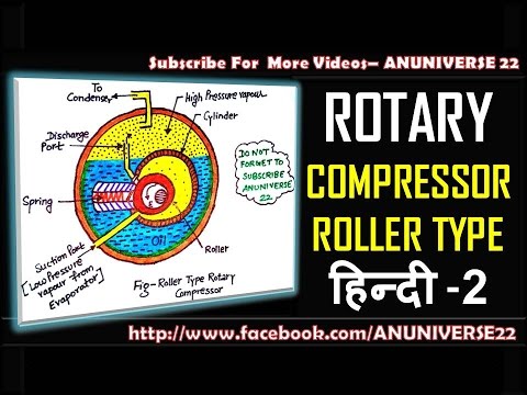 Rotary Refrigeration Compressor - Rotary Compressor Latest Price ...