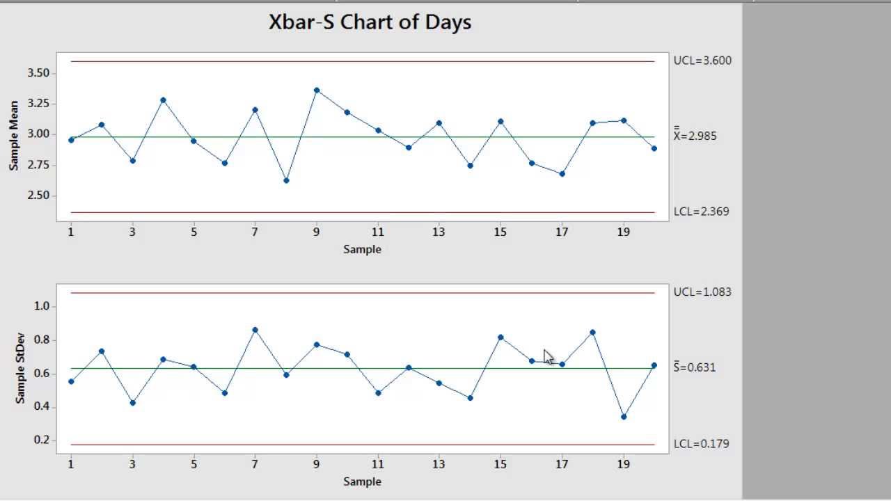 How to Create Control Charts using Minitab 17