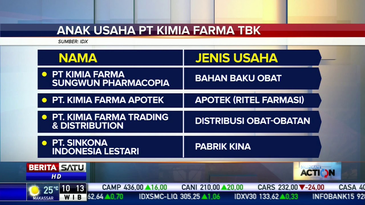 Daftar Lini Usaha PT Kimia Farma (KAEF)