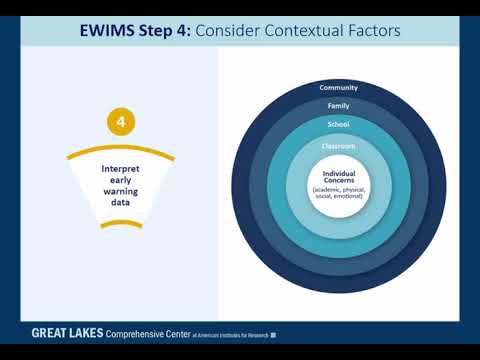 EWIMS Overview, part 3