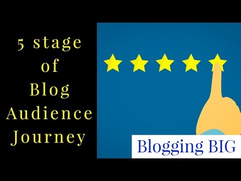 BLOG Audience: 5 stage of customer journey for content marketing strategy