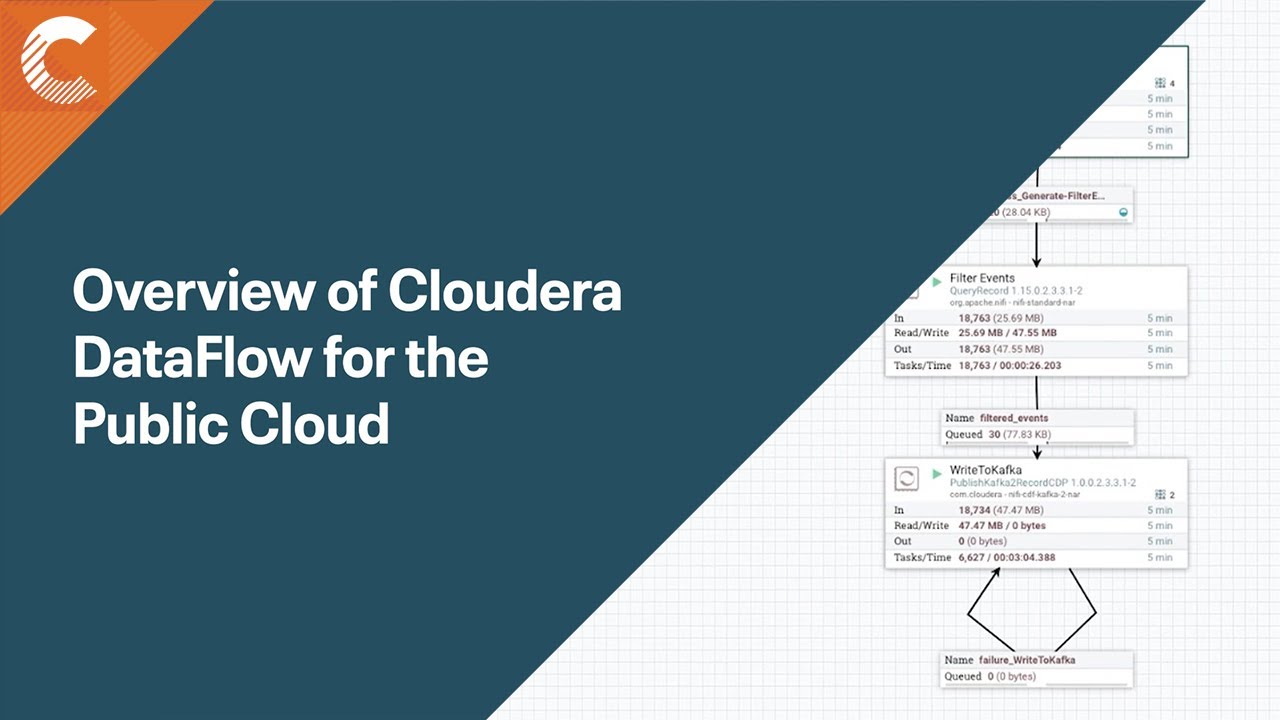 Overview of Cloudera DataFlow for the Public Cloud