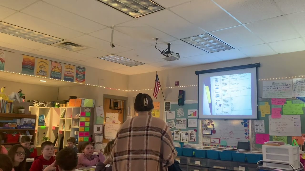 3rd Grade CSPACE Demo: ThinkSRSD