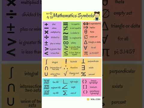 Mathematic all symbols #mathematics #symbols