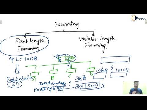 Understanding Framing at DLL in Computer Networks - GATE - COMPUTER SCIENCE ENGINEERING Video ...