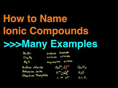 How to Name Ionic Compounds Examples and Practice Problems.