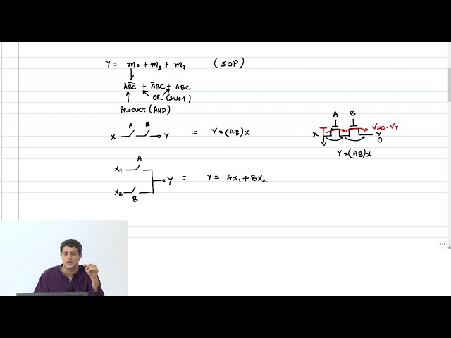 Implementing Any Boolean Logic Function With Combinational Circuits