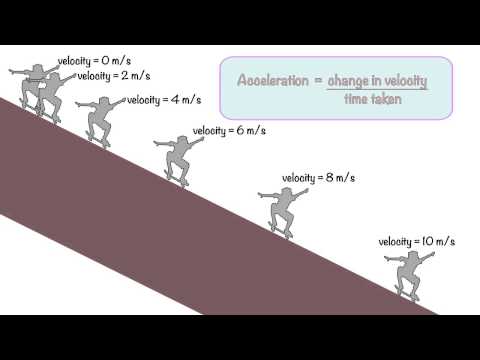 Acceleration explained