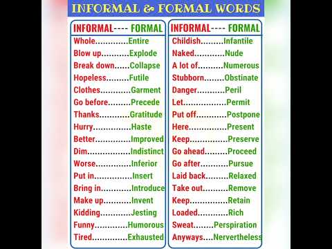 Informal vs Formal Words || Effective communication 🇺🇸🇮🇳🇬🇧.