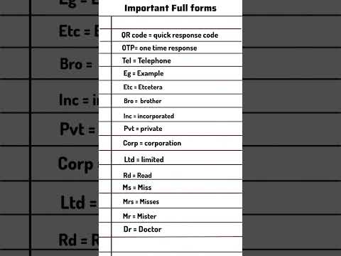 Important Full forms. Decoding Common Abbreviations: Uncover the Full Forms. #generalknowledge