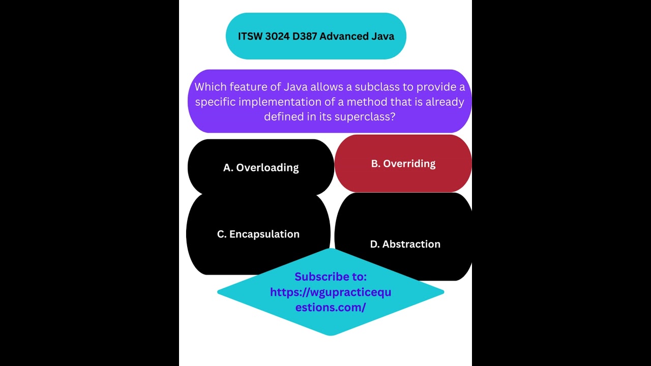 ITSW 3024 D387 Advanced Java