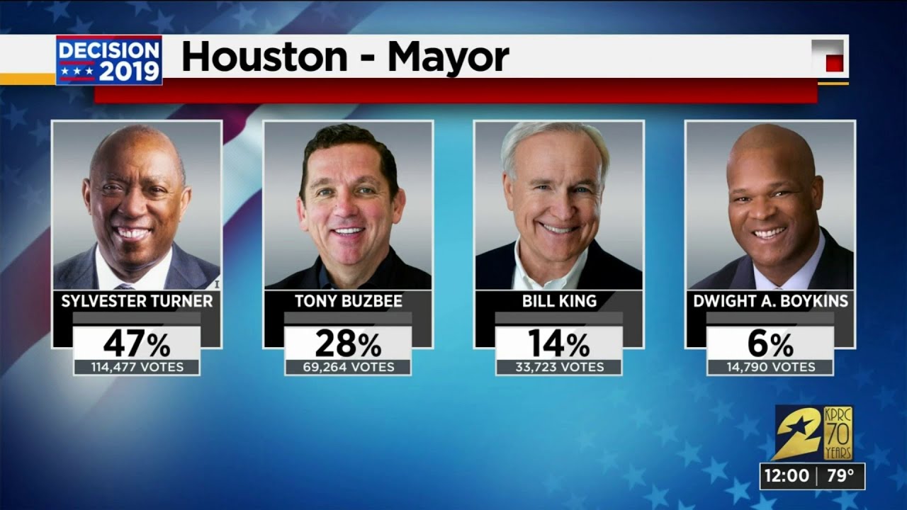 Houston’s mayoral race: Runoff expected as first unofficial election results released