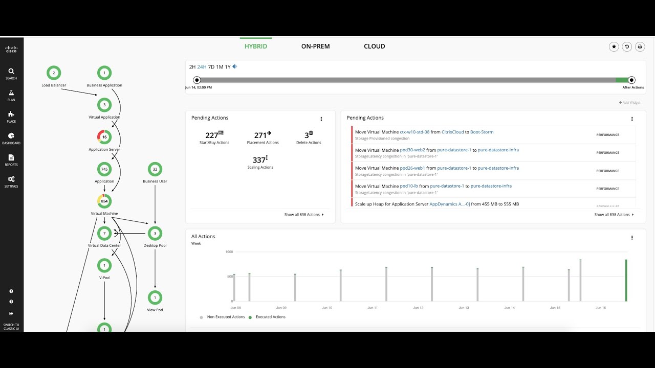 Cisco Workload Optimization Manager