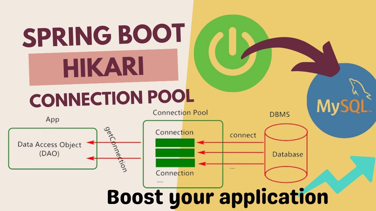 Improving Spring Boot App Performance With Hikari Db Connection Pool | @javacodeex