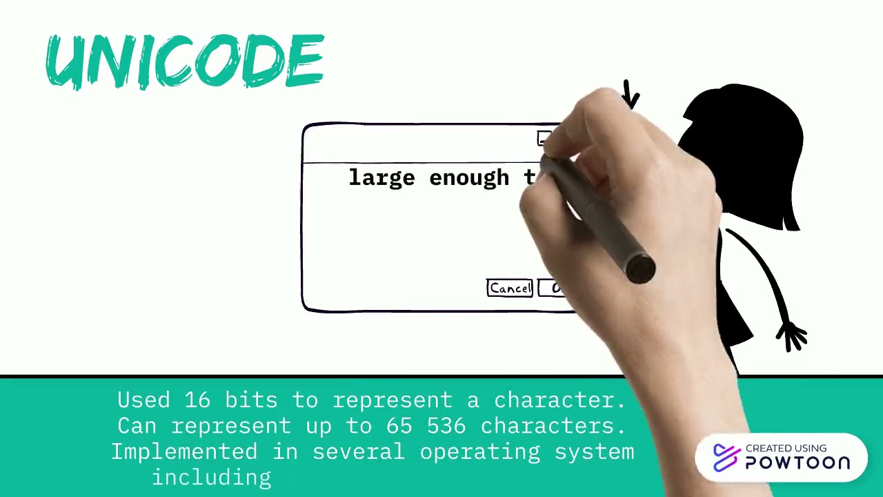 Coding System @ Information Coding Scheme