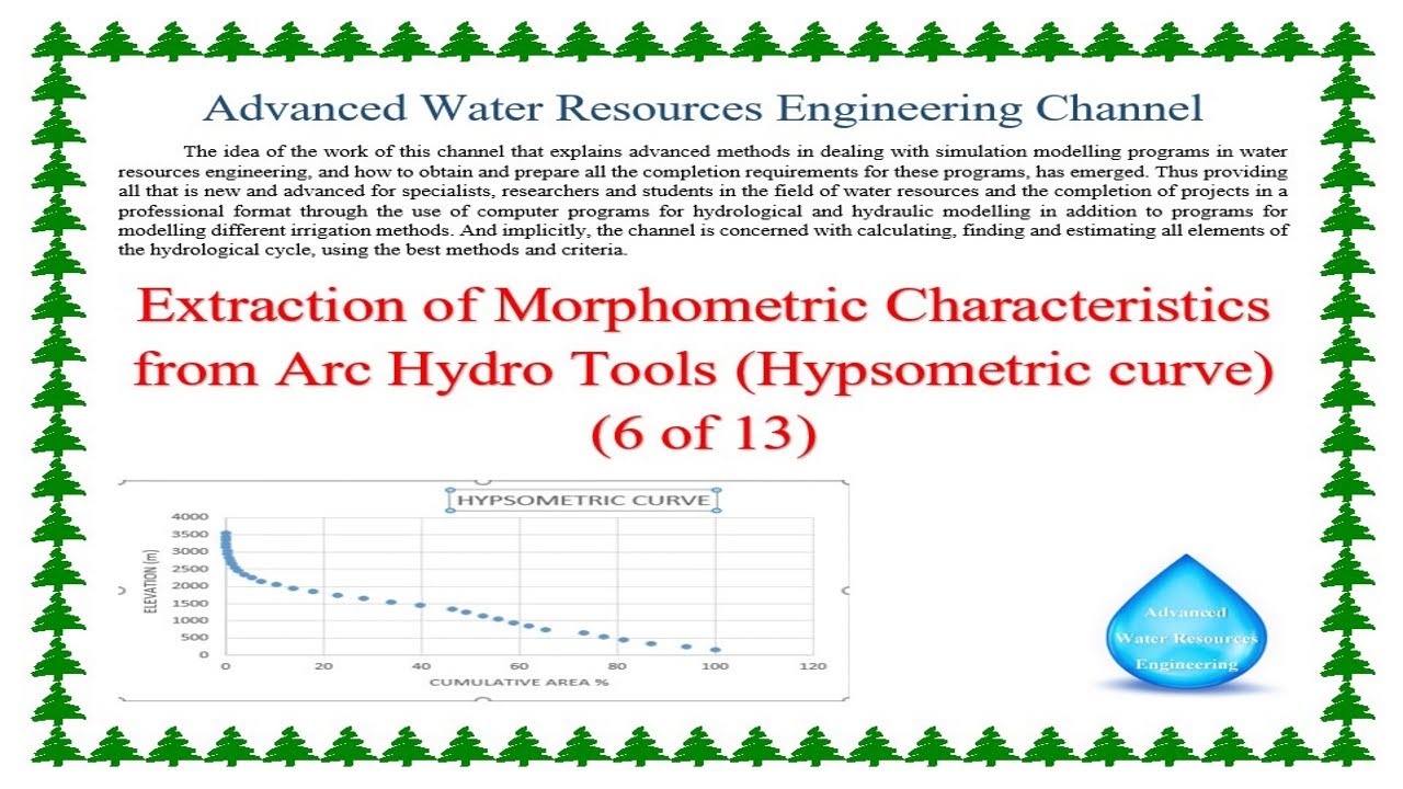 Extraction of Morphometric Characteristics from Arc Hydro Tools, Hypsometric curve 6 of 13