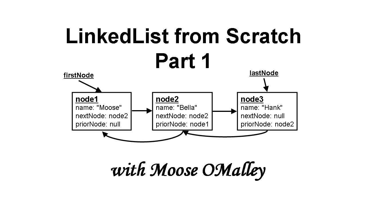 LinkedList - From Scratch - Part 1 of 2