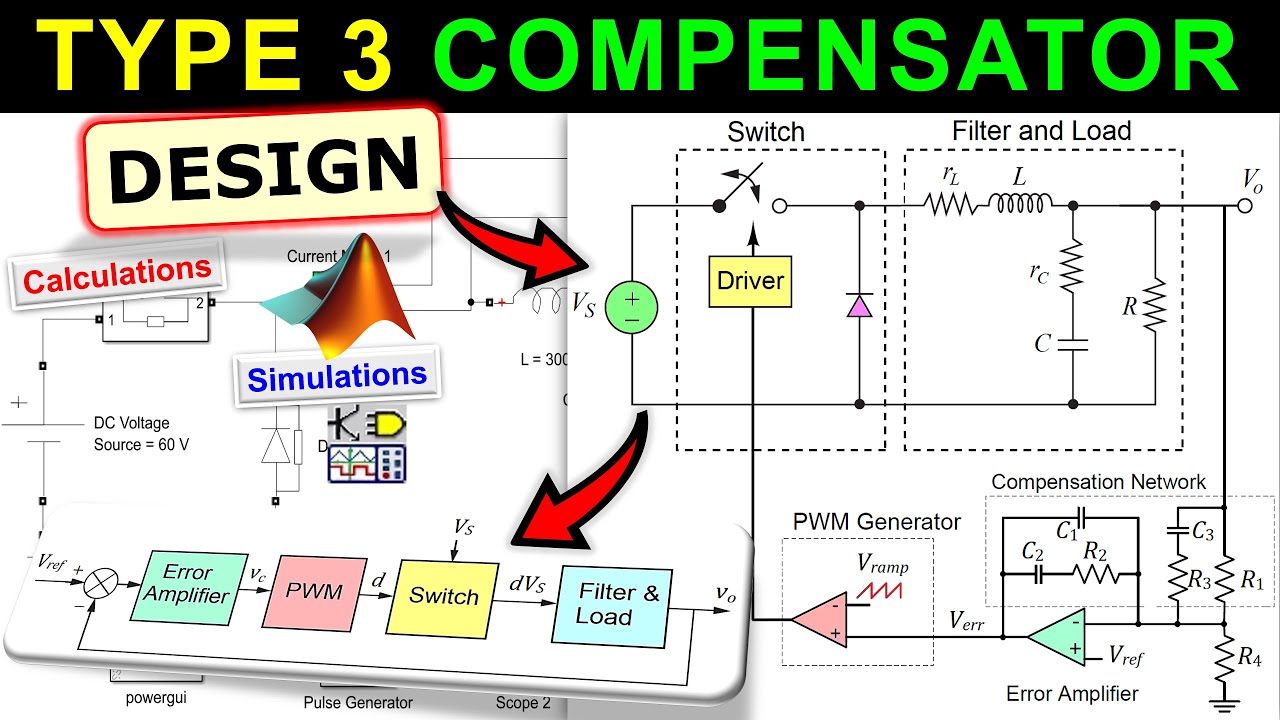 ⚡ DC-DC Buck Converter Controller Design using Type 3 Compensator 👍 Calculations & MATLAB & TINA-TI