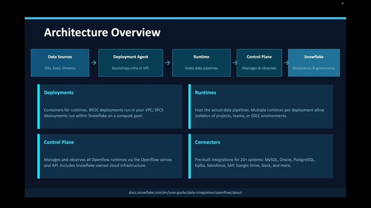 Snowflake Openflow Introduction 01