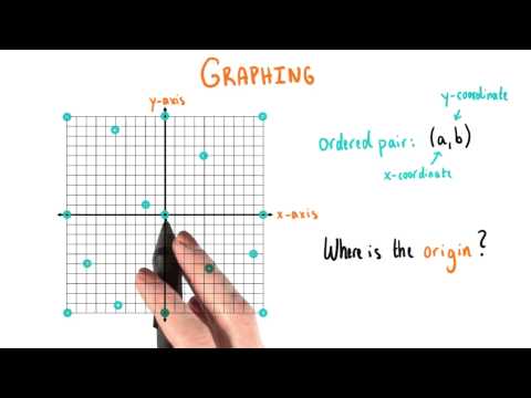 The Origin - College Algebra