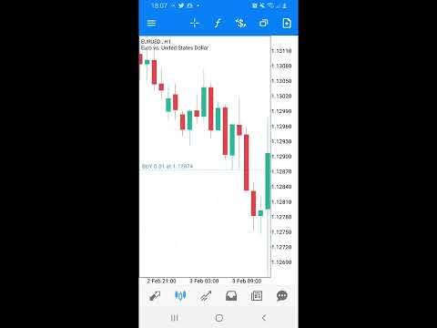 Making money with just 100 zar to 350 in one day