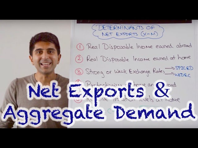 Understanding Net Exports and Their Impact on Aggregate Demand | Galaxy