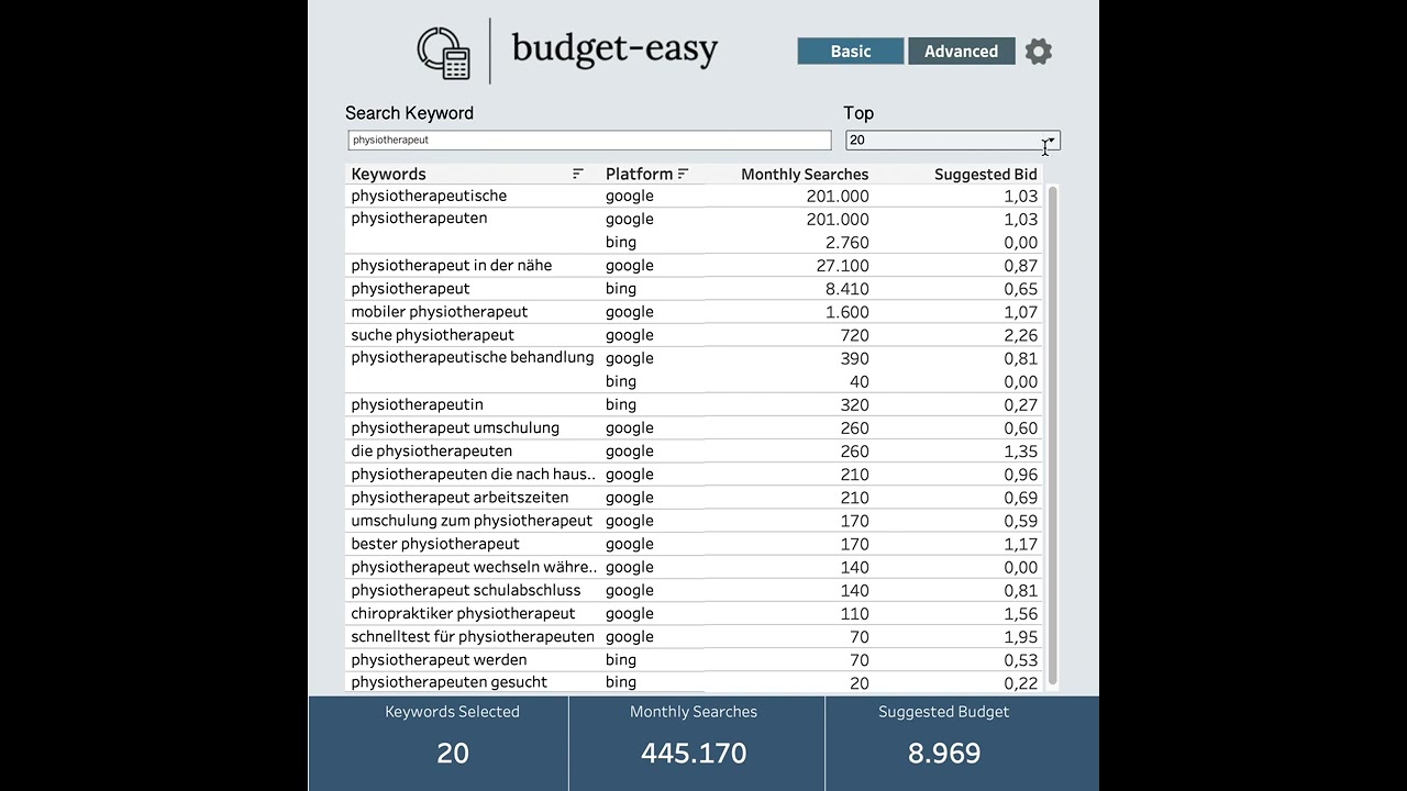 Budget-easy Basic using Tableau, Tabpy, Python, APIs