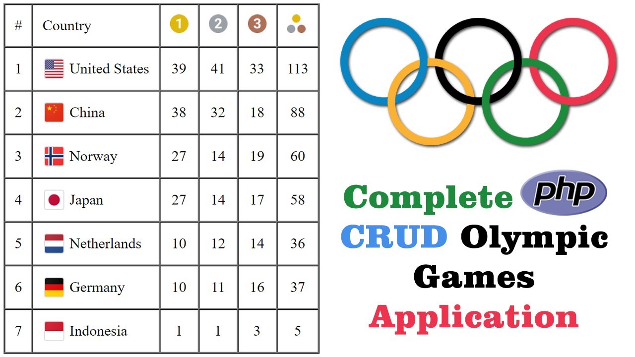 Complete PHP CRUD Operation (Create Read Update Delete) | Olympic Games PHP Application | PHP MySQL