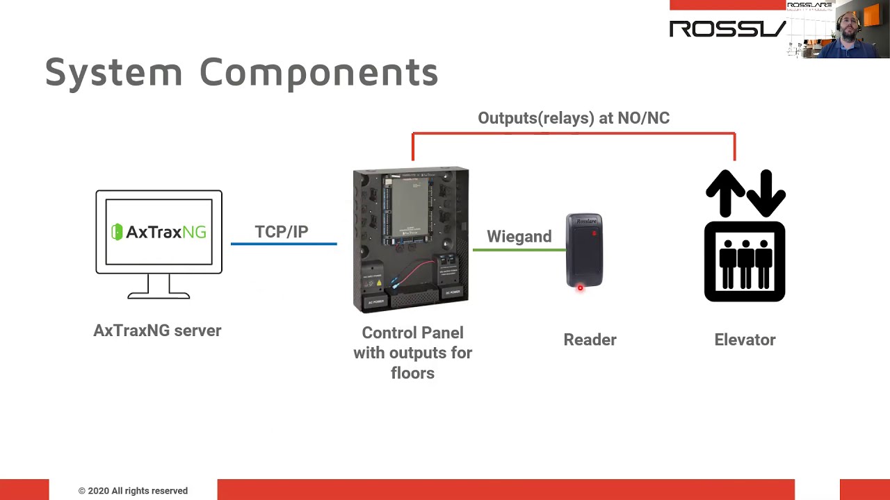 Elevator control webinar