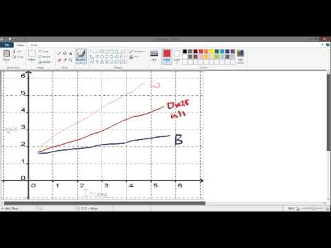 Interactions in Stata