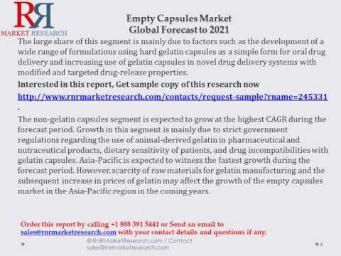 Global Forecast to Empty Capsules Market by Applications and End User (2016 to 2021)