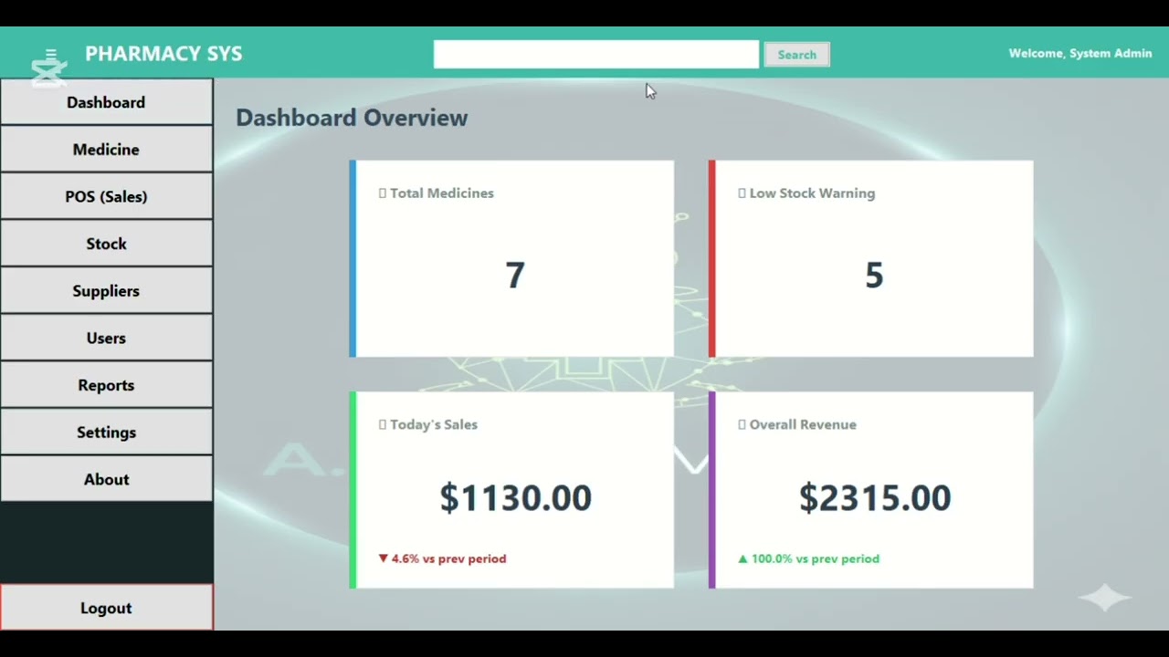 Pharmacy Management System in Java | Full Project Explanation | OOP + GUI