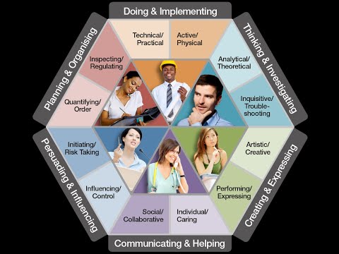 Finding a Career using a Careers Interest Inventory (the CII and CII-Dodec)