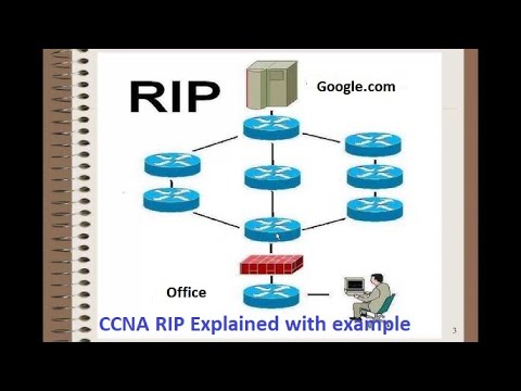 RIP Routing Protocol Explained | CCNA Tutorial with Simple Examples