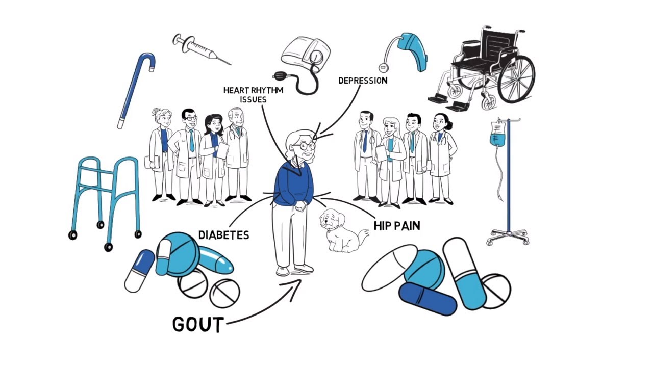 What is Patient Priorities Care?
