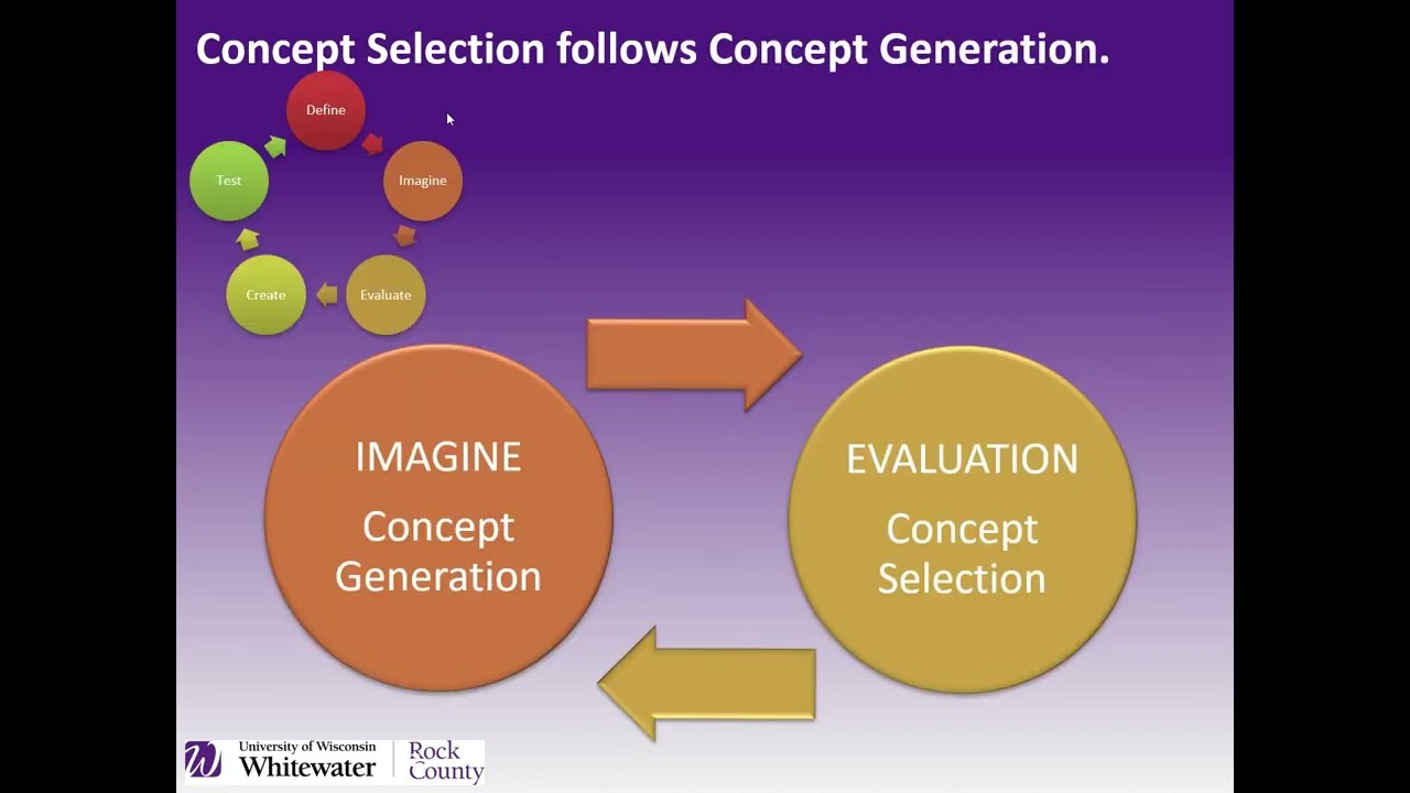 EGR105   Concept Selection   Concept Screening